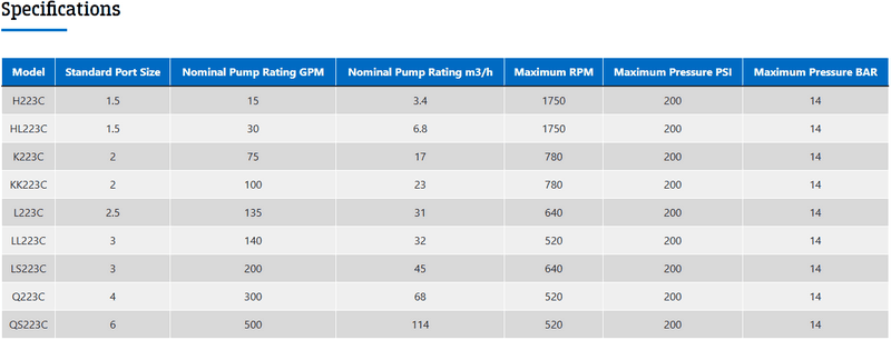 223C Series™ internal gear steel pump - Industrial Fluid Consultants Inc.